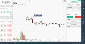 5 Minute Candlestick Patterns: Pattern Guide | TradingSim