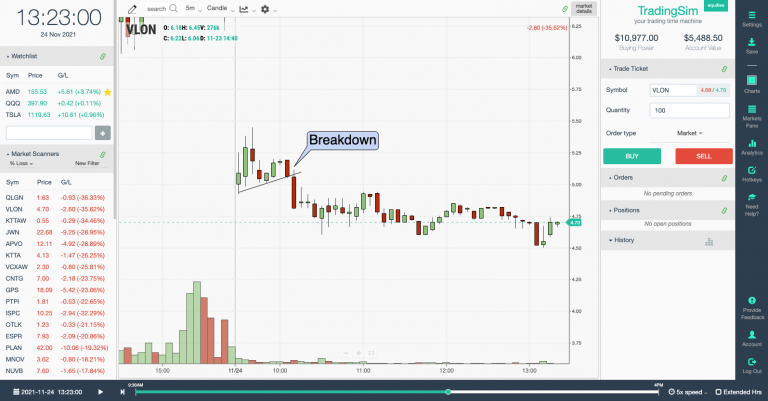 5 Minute Candlestick Patterns: Pattern Guide | TradingSim