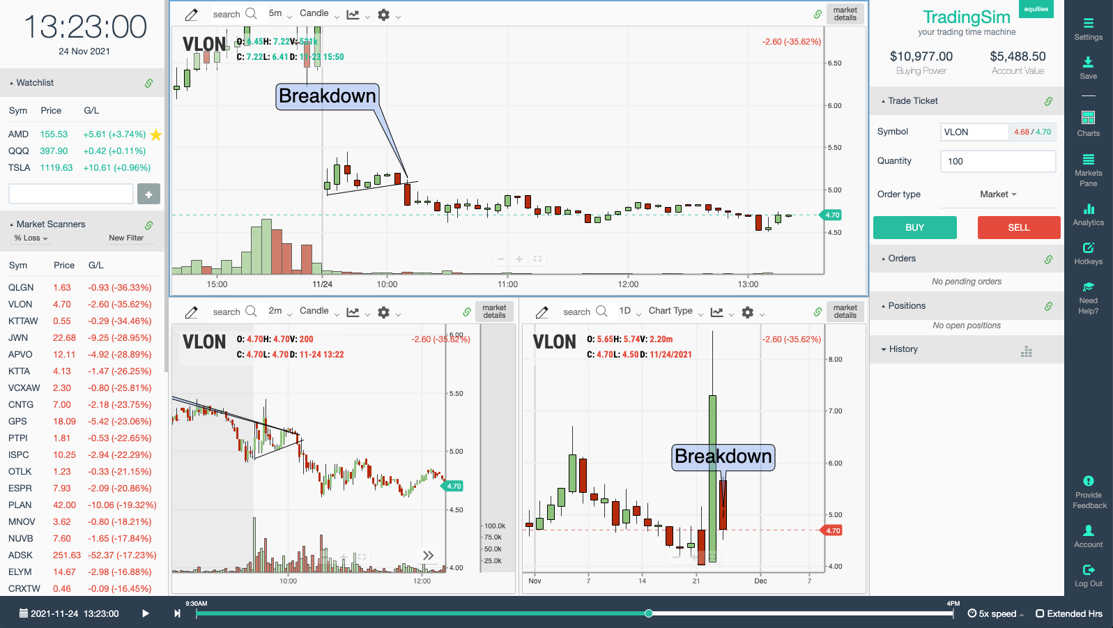 5 Minute Charts Explanation and Guide + Three Free Setups | TradingSim