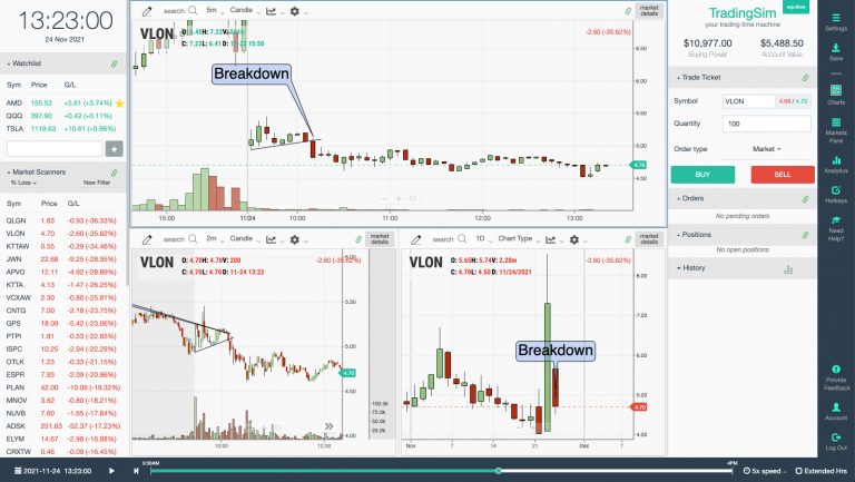 5 Minute Candlestick Patterns: Pattern Guide | TradingSim