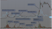 Days to Cover & Short Interest Ratio Explained | TradingSim