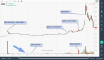 Days to Cover & Short Interest Ratio Explained | TradingSim
