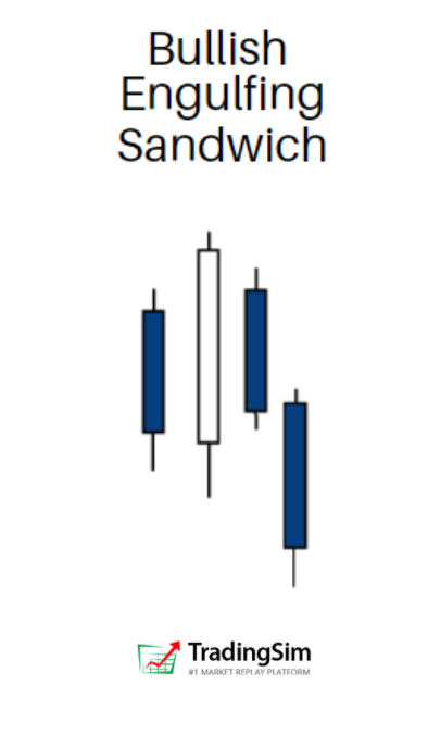 The Stick Sandwich Candlestick Pattern + Chart Examples | TradingSim