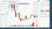 The Stick Sandwich Candlestick Pattern + Chart Examples | TradingSim