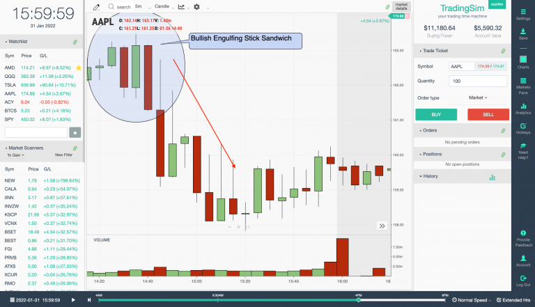 Stick Sandwich Candlestick Pattern Guide | TradingSim