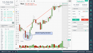 The Stick Sandwich Candlestick Pattern + Chart Examples | TradingSim