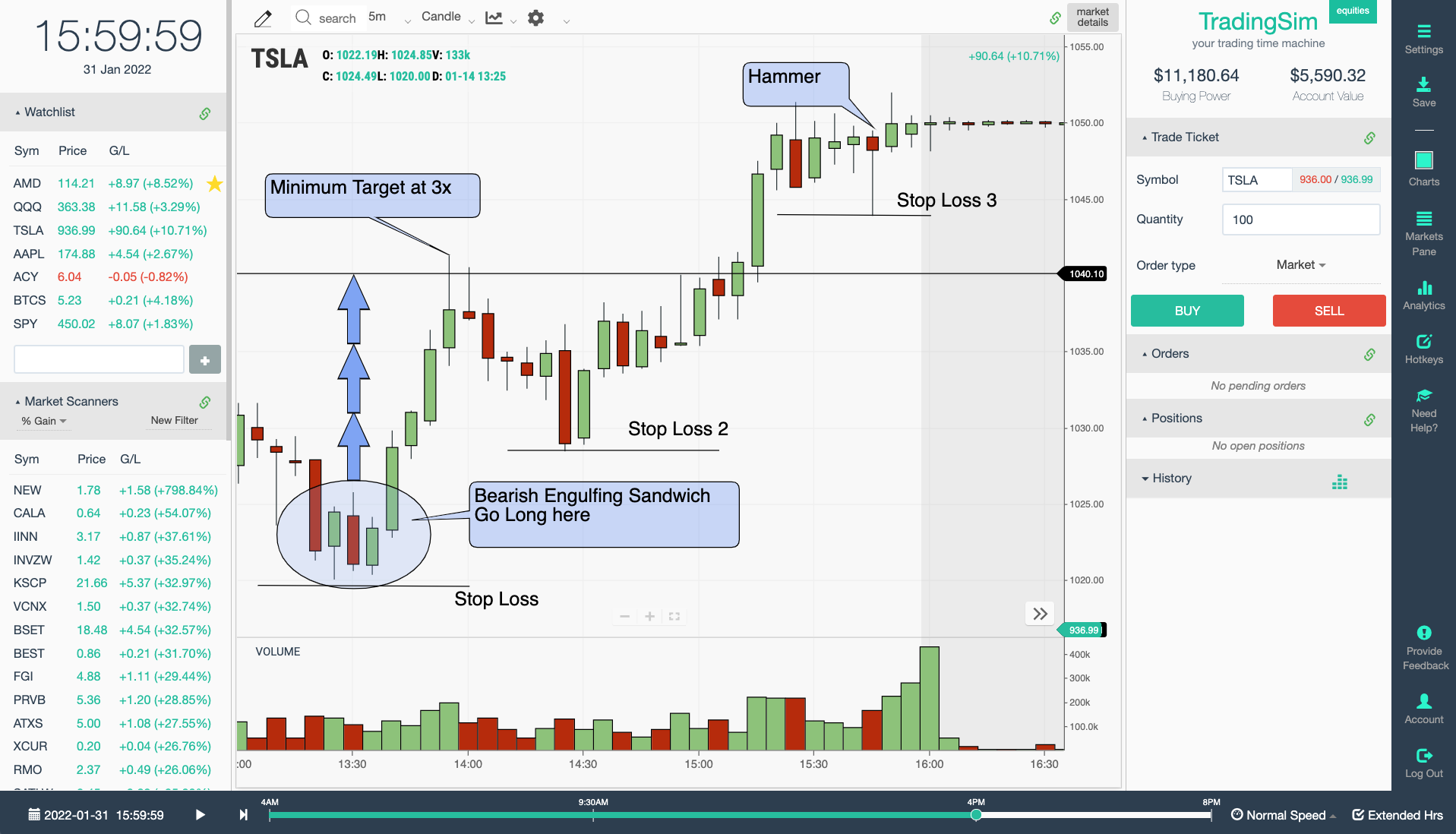 The Stick Sandwich Candlestick Pattern + Chart Examples | TradingSim