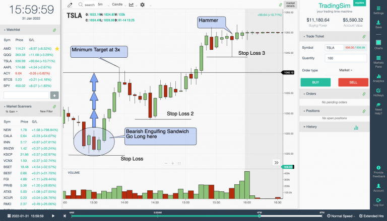The Stick Sandwich Candlestick Pattern + Chart Examples | TradingSim