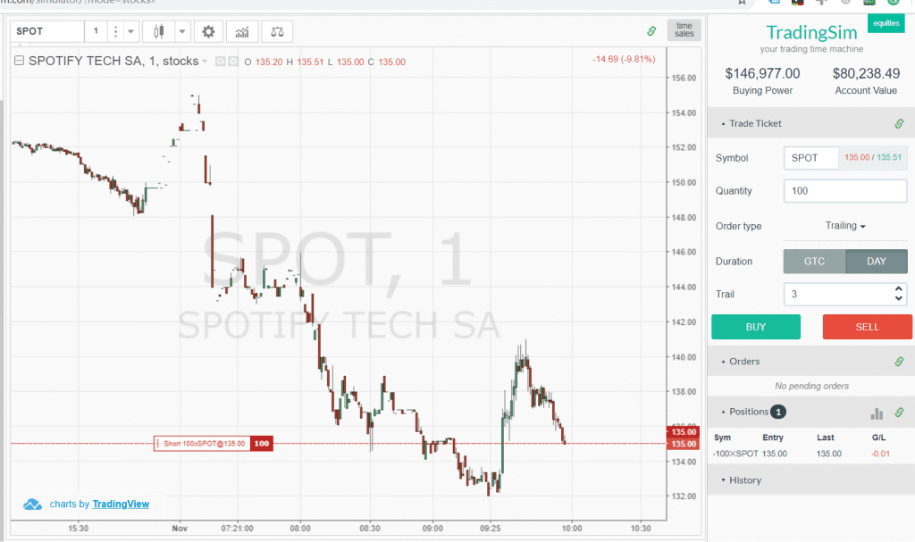 Trailing Stop Loss – Learn How to Manage Your Trades