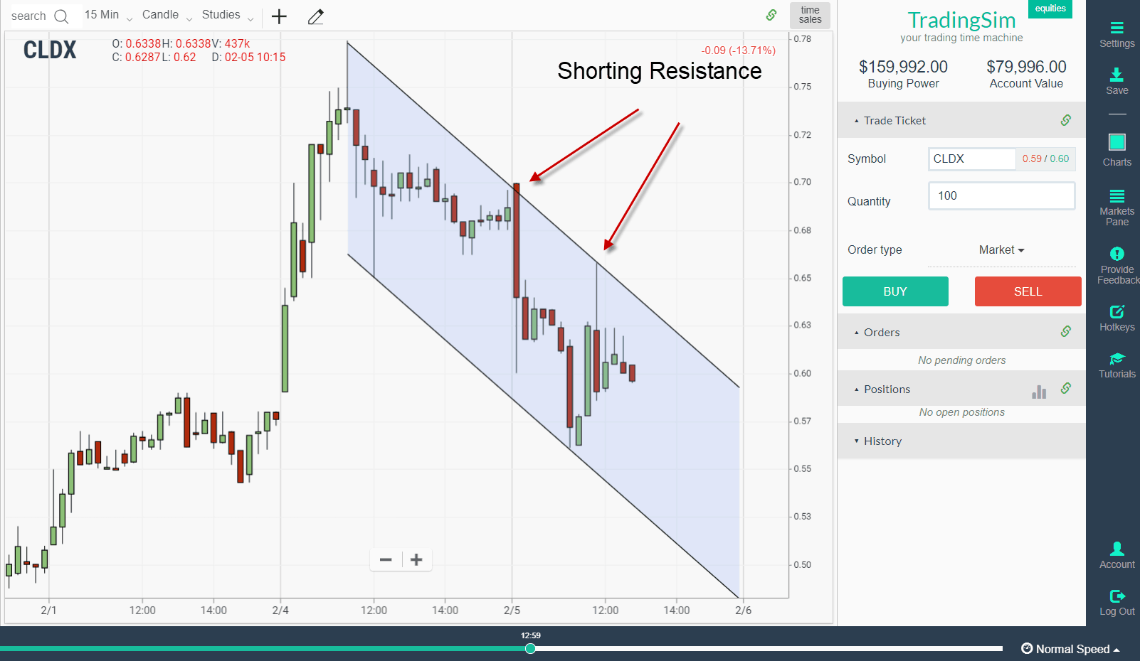Descending Channel Pattern: Pattern Guide | TradingSim