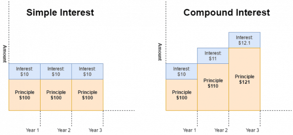 The Power of Compound Returns – The Pay It Forward Challenge