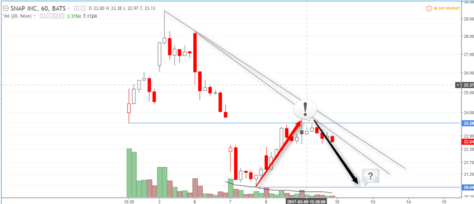 How to Trade Tech IPOs: 3 Real-World Examples