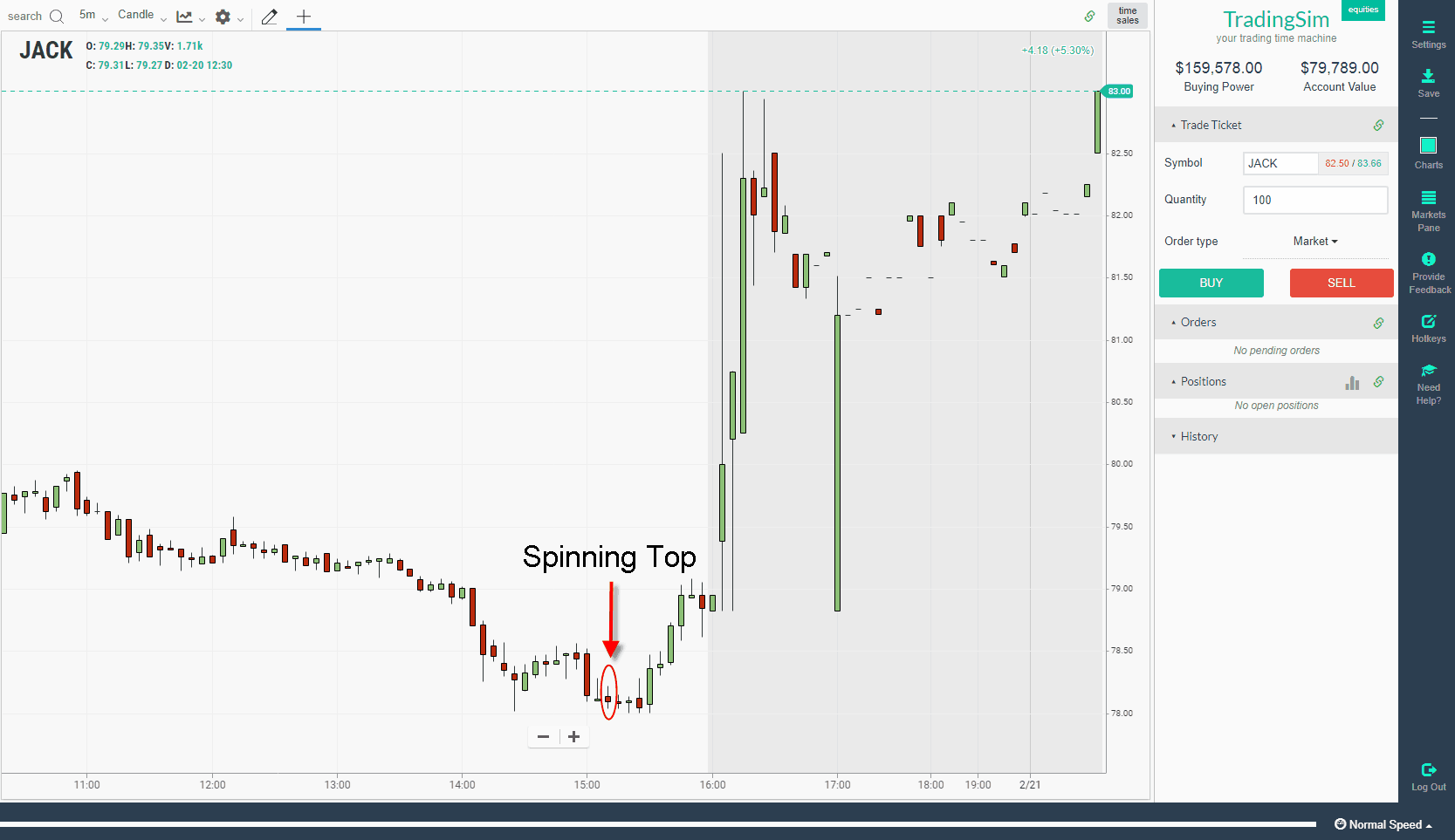 Spinning Top: Trading Guide | TradingSim