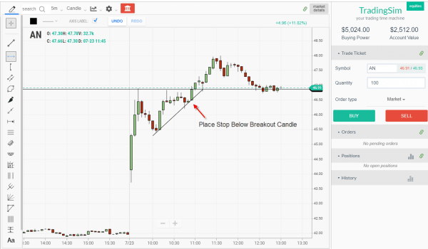 Ascending Triangle Pattern – Examples/Guiding Principles | TradingSim