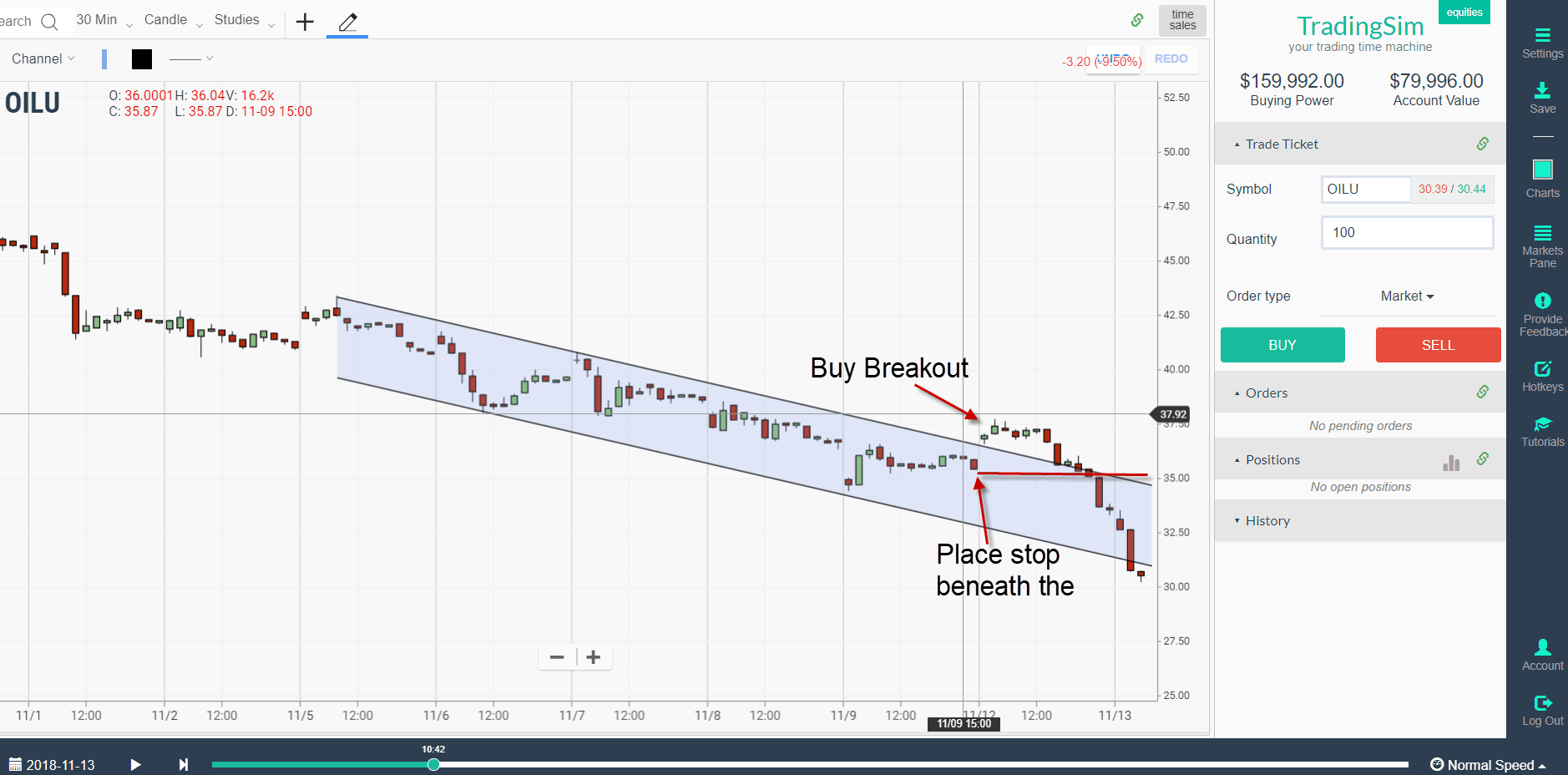 Descending Channel – How to Trade This Common Pattern | TradingSim