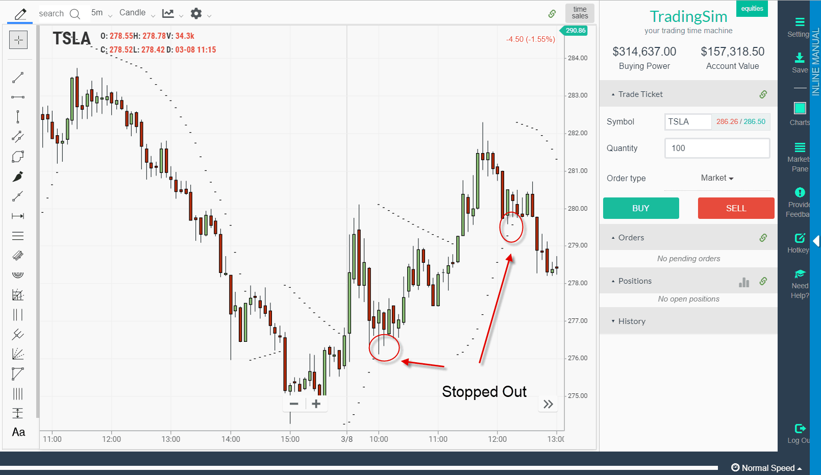 Parabolic SAR – Formula Examples with Multiple Timeframes | TradingSim