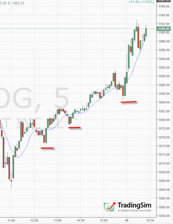 Fibonacci Trading: Trading Guide | TradingSim