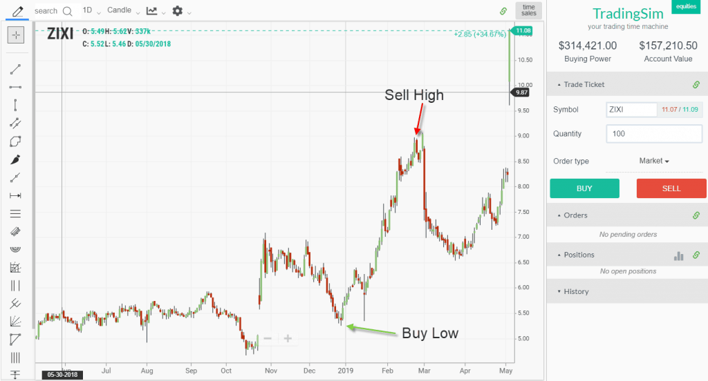 What Is Swing Trading? Strategies for 2026 | TradingSim