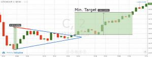 Symmetrical Triangle Pattern: How to Trade It [Updated April 2026]