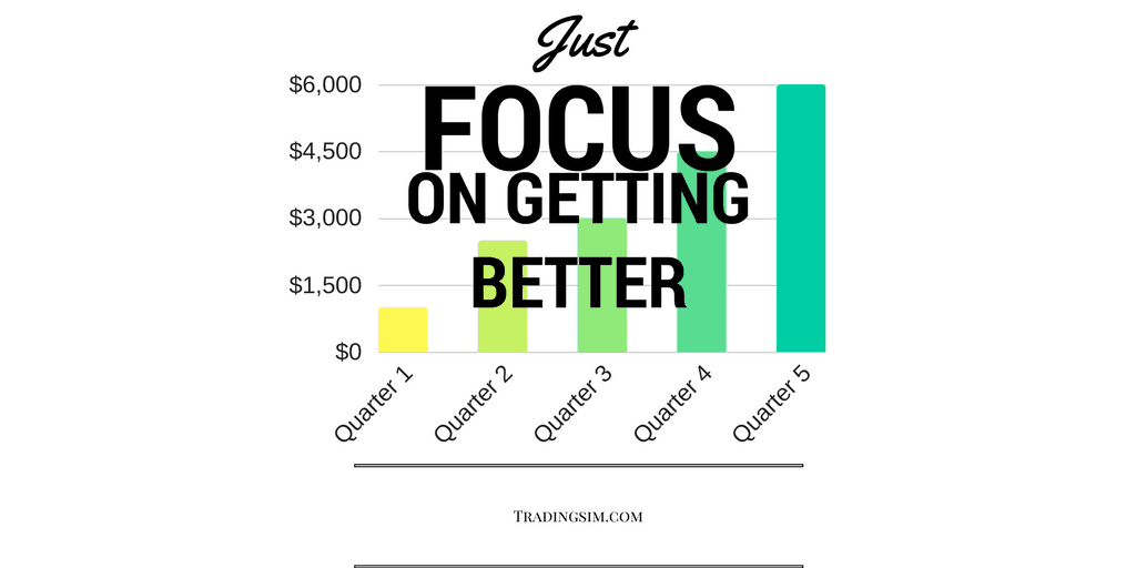 8 Effective Ways to Maintain Your Trading Focus | TradingSim