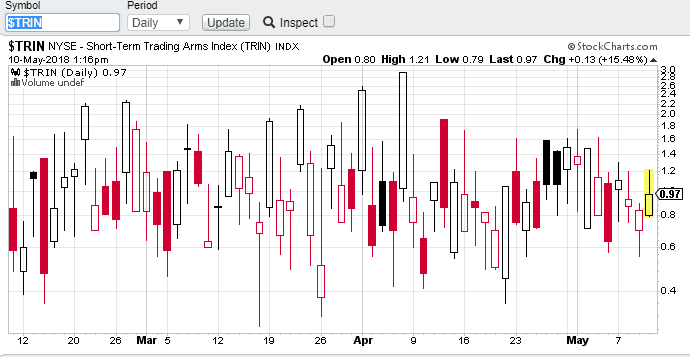 Top 7 Market Breadth Indicators for Day Traders