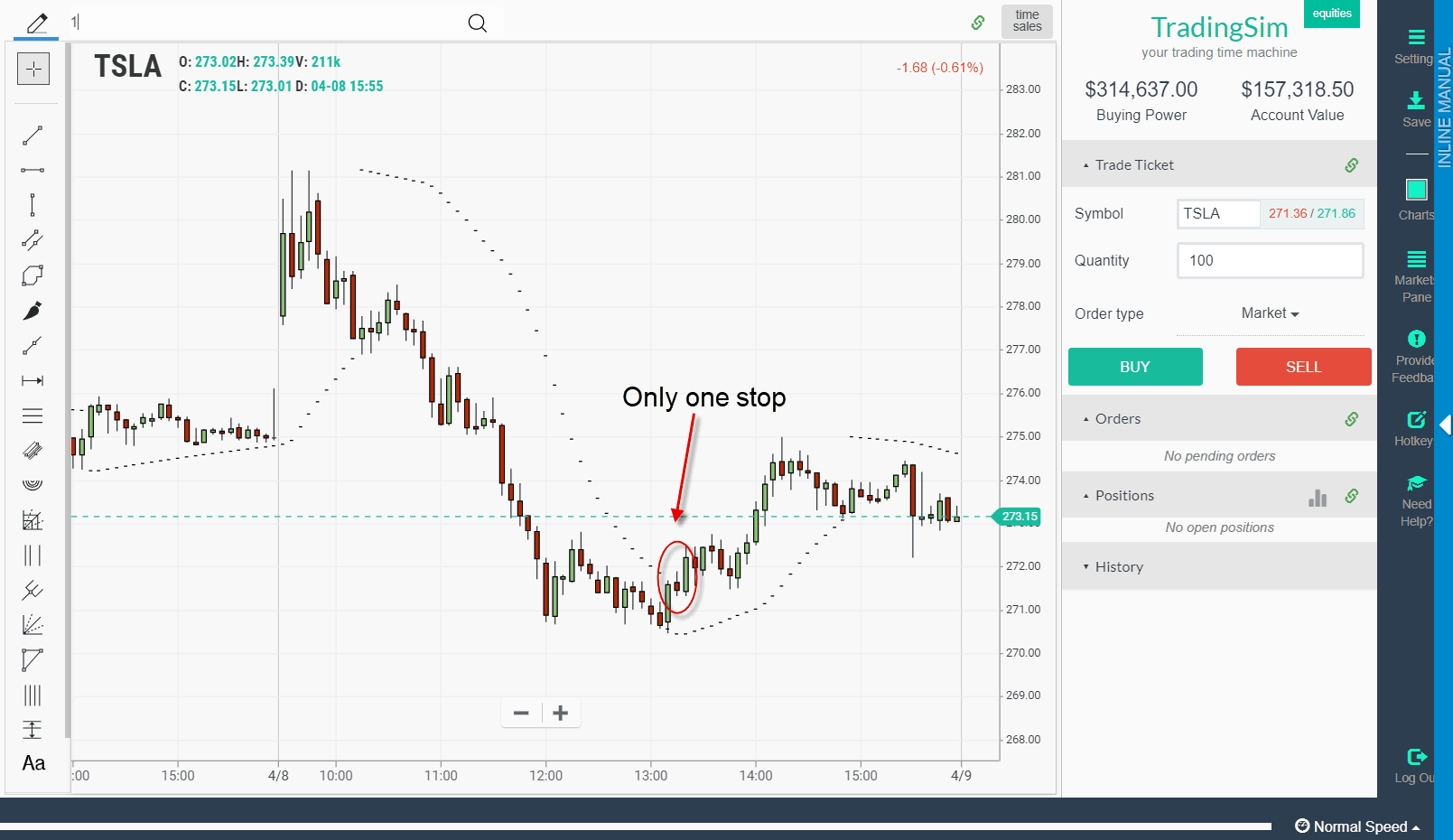 Parabolic SAR – Formula Examples with Multiple Timeframes | TradingSim