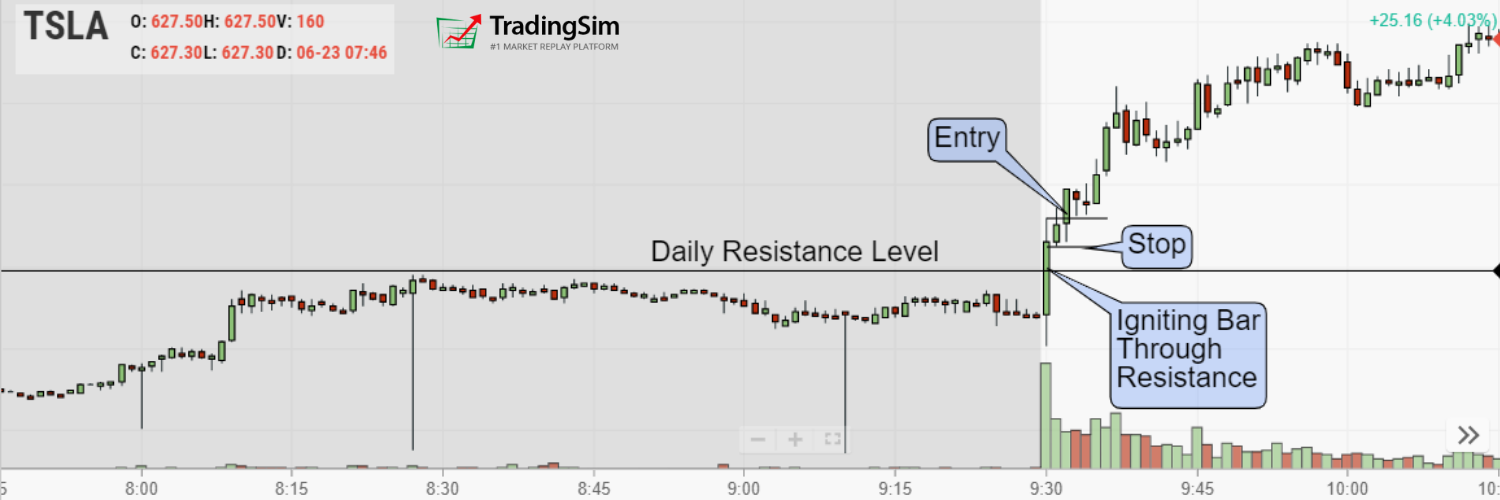 The 3 Bar Play: Raising the Bar on Your Day Trading | TradingSim