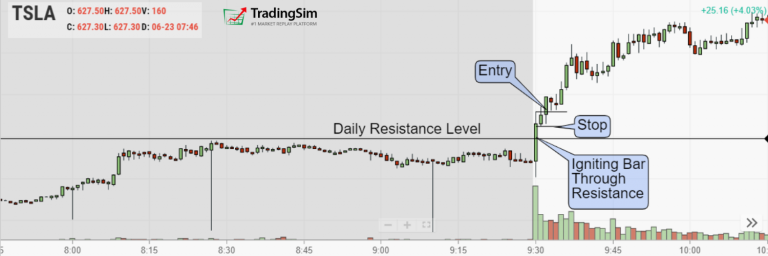 The 3 Bar Play: Raising the Bar on Your Day Trading | TradingSim