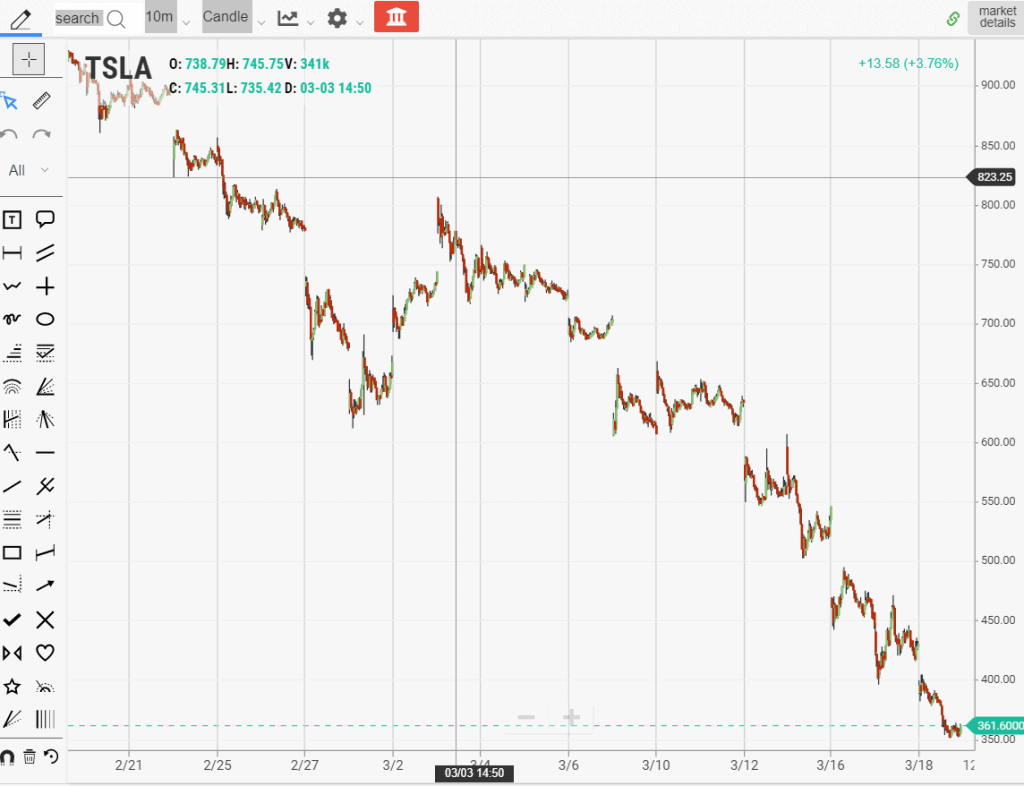 How to Create an Ira Rollover: Complete Guide | TradingSim