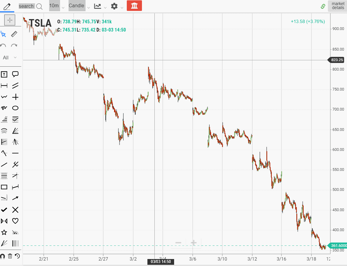 Top 10 Pure Play Businesses to Invest in Now | TradingSim