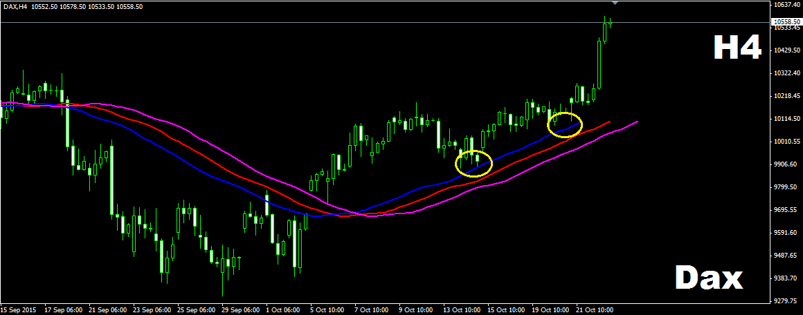 Displaced Moving Average: Trading Guide | TradingSim