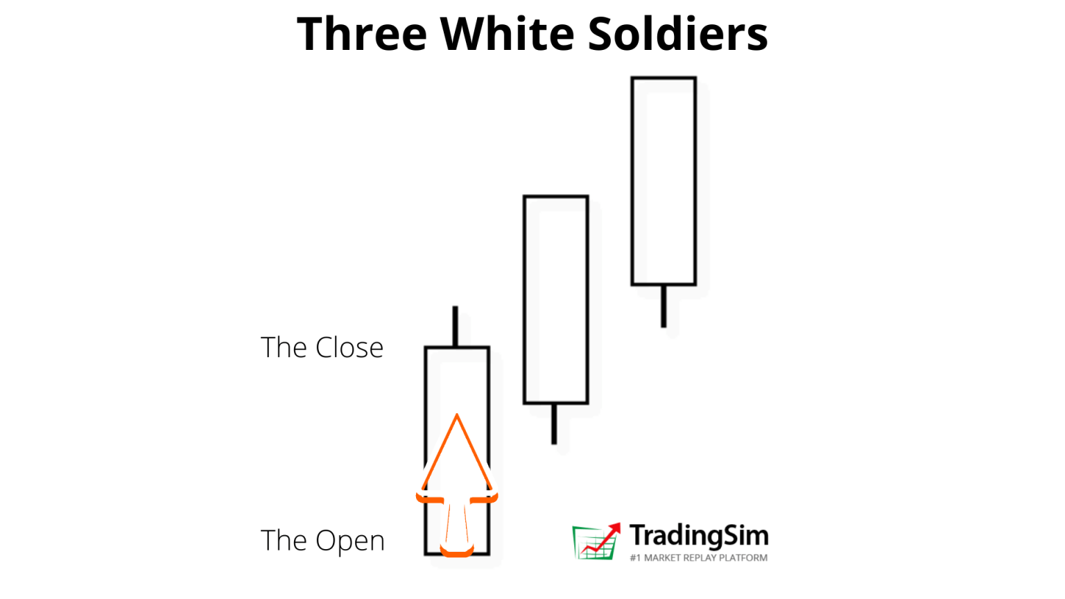 4 Powerful Harami Candlestick Trading Strategies | TradingSim