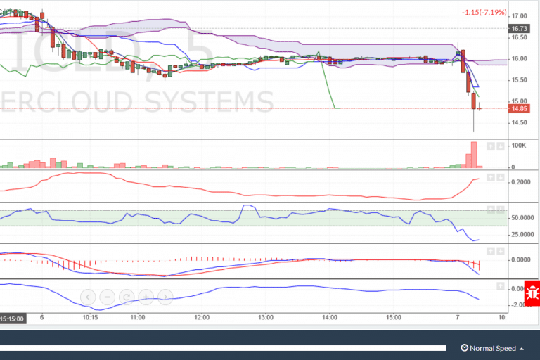Price Action Trading Strategies – 6 Patterns that Work | TradingSim
