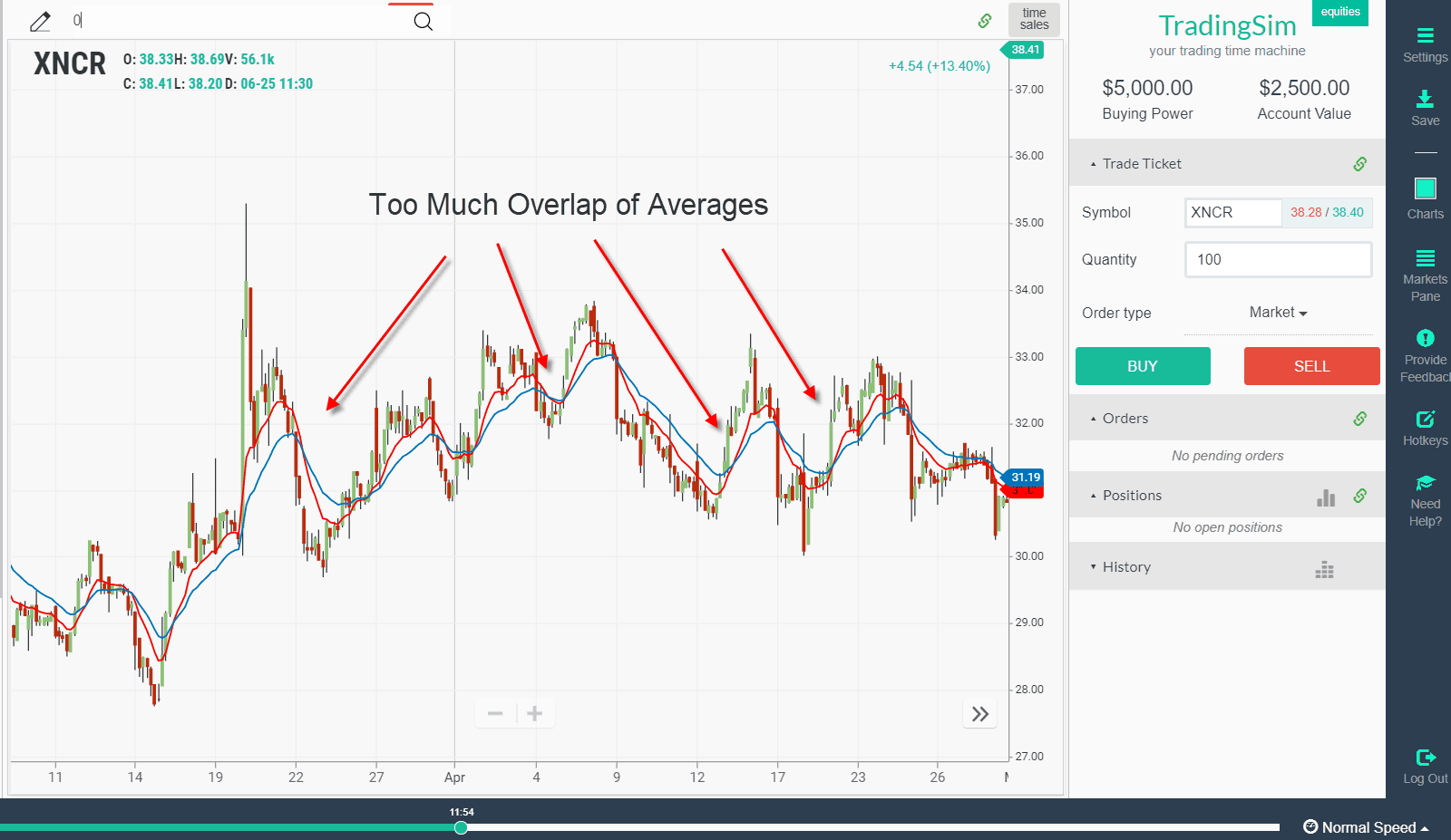 Trend Trading Explained + Chart Examples &Video Scan Guide |TradingSim
