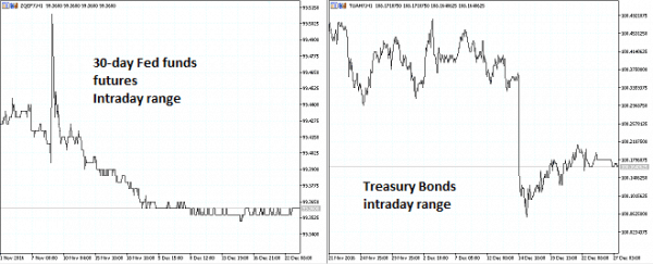 5 Key Differences Between T-Bond Futures and Interest Rate Futures