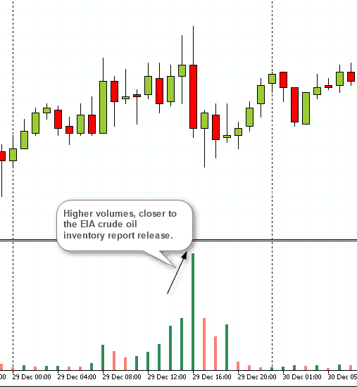 High Volume Trading Hours for Futures Markets | TradingSim