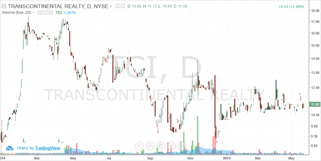 5 Challenges of Trading Thinly Traded Stocks