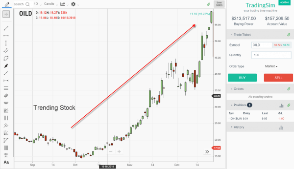 Trending Stocks 7 Things You Need to Know Before Investing |Tradingsim