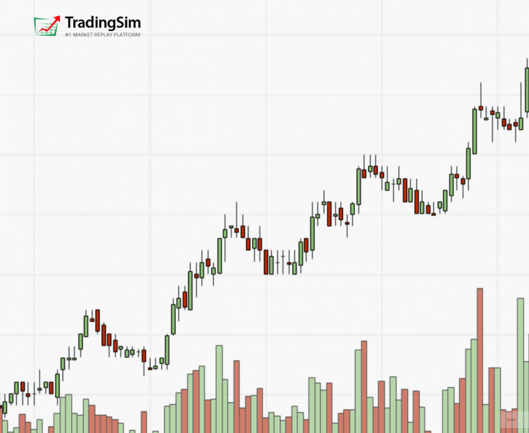 Mean Reversion Trading Strategies Explained | TradingSim
