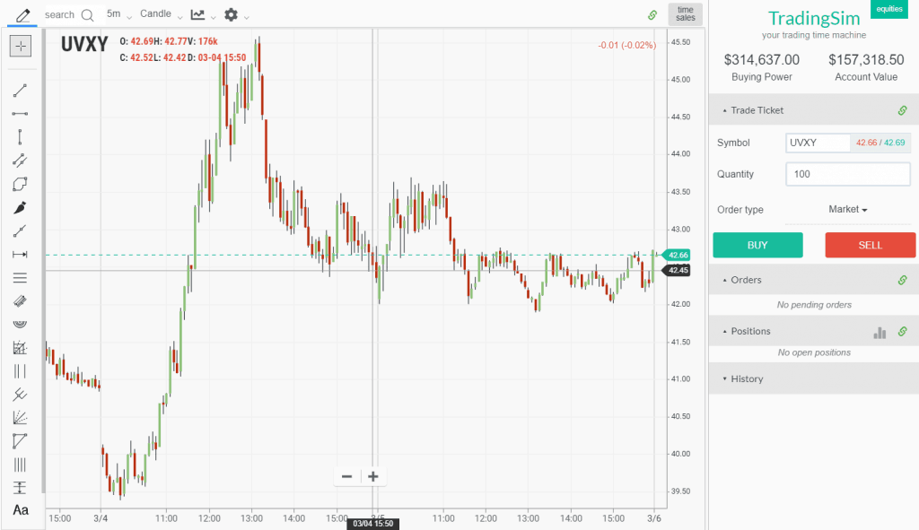Top 3 Volatility ETFs for Active Traders