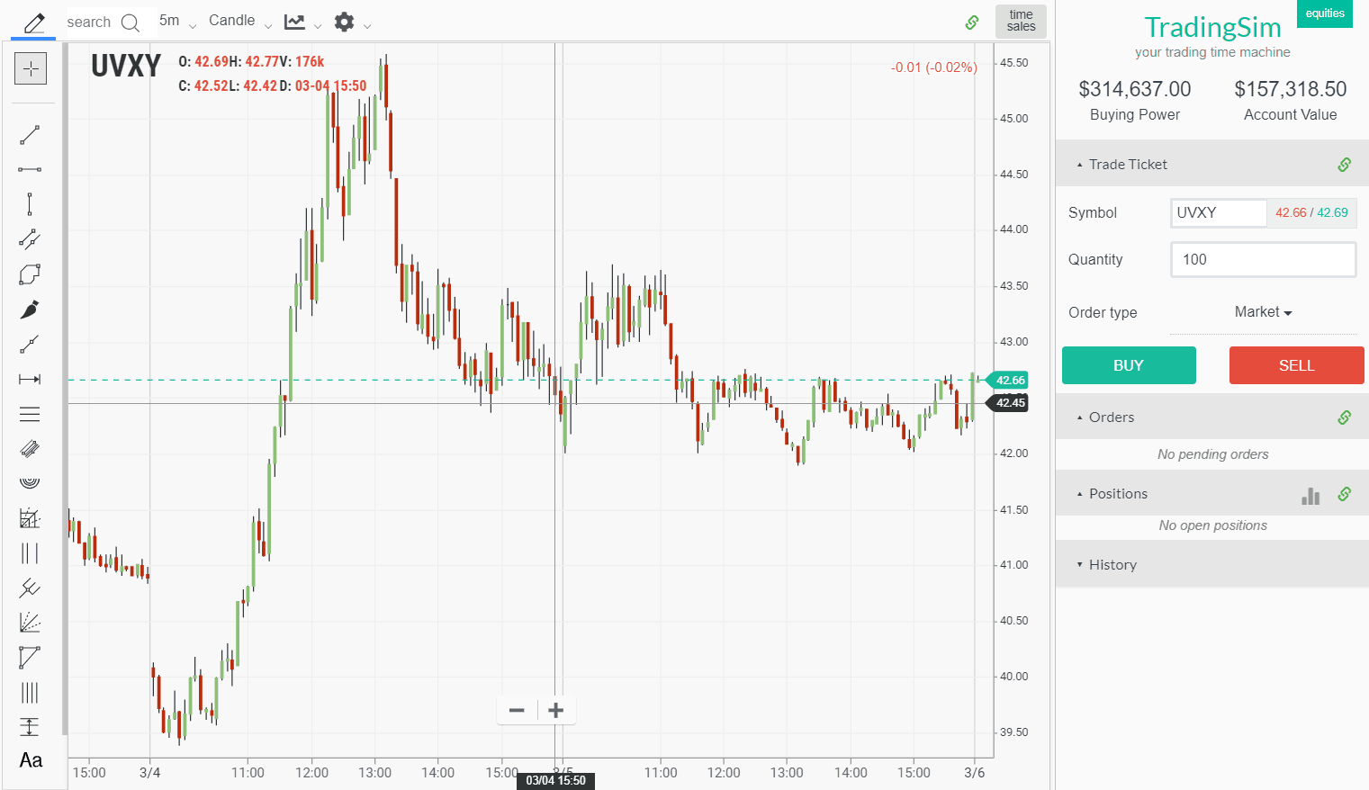 Top 3 Volatility ETFs for Active Traders