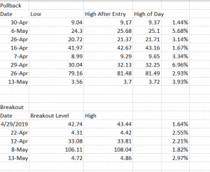 Backtesting Trading Strategies – Why Manual Is Better | TradingSim