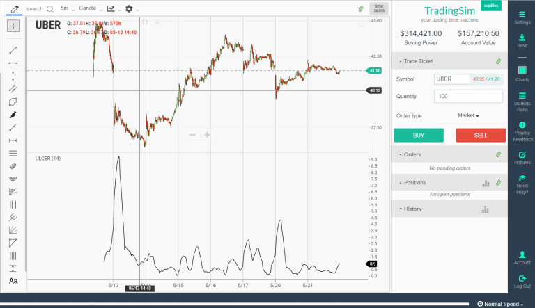 Ulcer Index – How to Forecast Shorts and Filter Volatile Trades