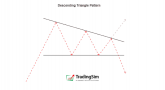 Descending Triangle Pattern- 5 Simple Trading Strategies | TradingSim