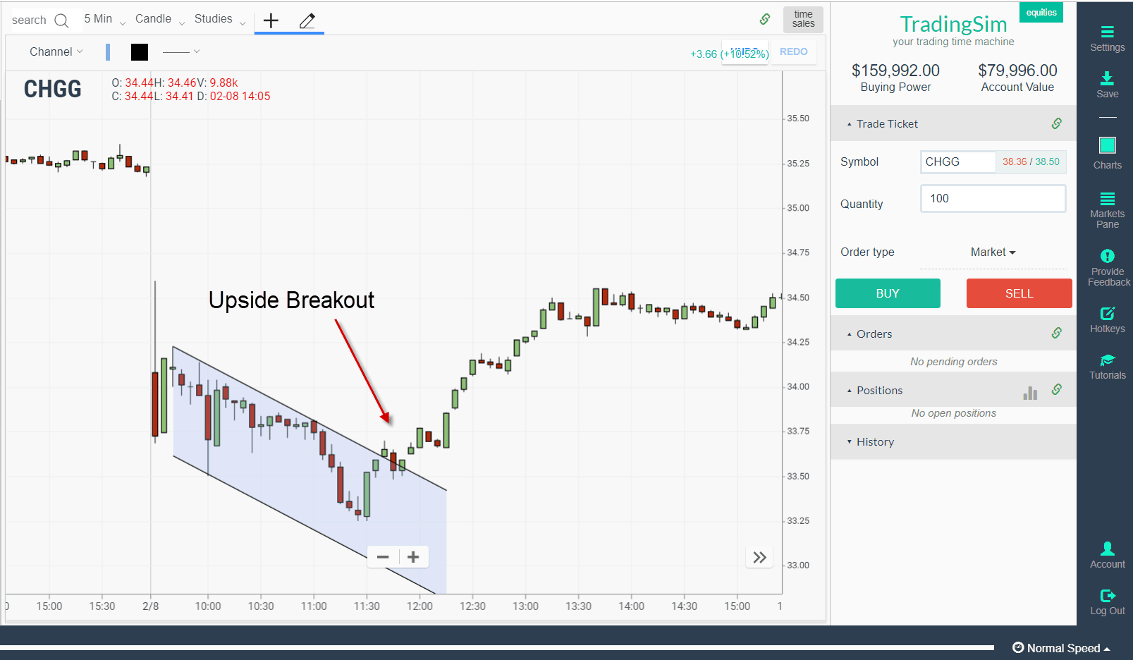 Descending Channel – How to Trade This Common Pattern | TradingSim