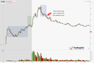 Darvas Box Explained – Trend Following System | TradingSim