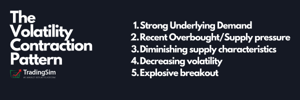 The Volatility Contraction Pattern (VCP): How To Day Trade It | TradingSim