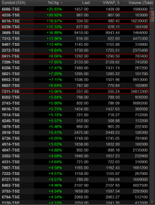 The VWAP Indicator Ultimate Guide And Video | TradingSim