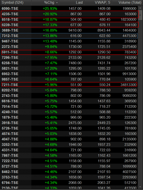 The VWAP Indicator Ultimate Guide And Video | TradingSim