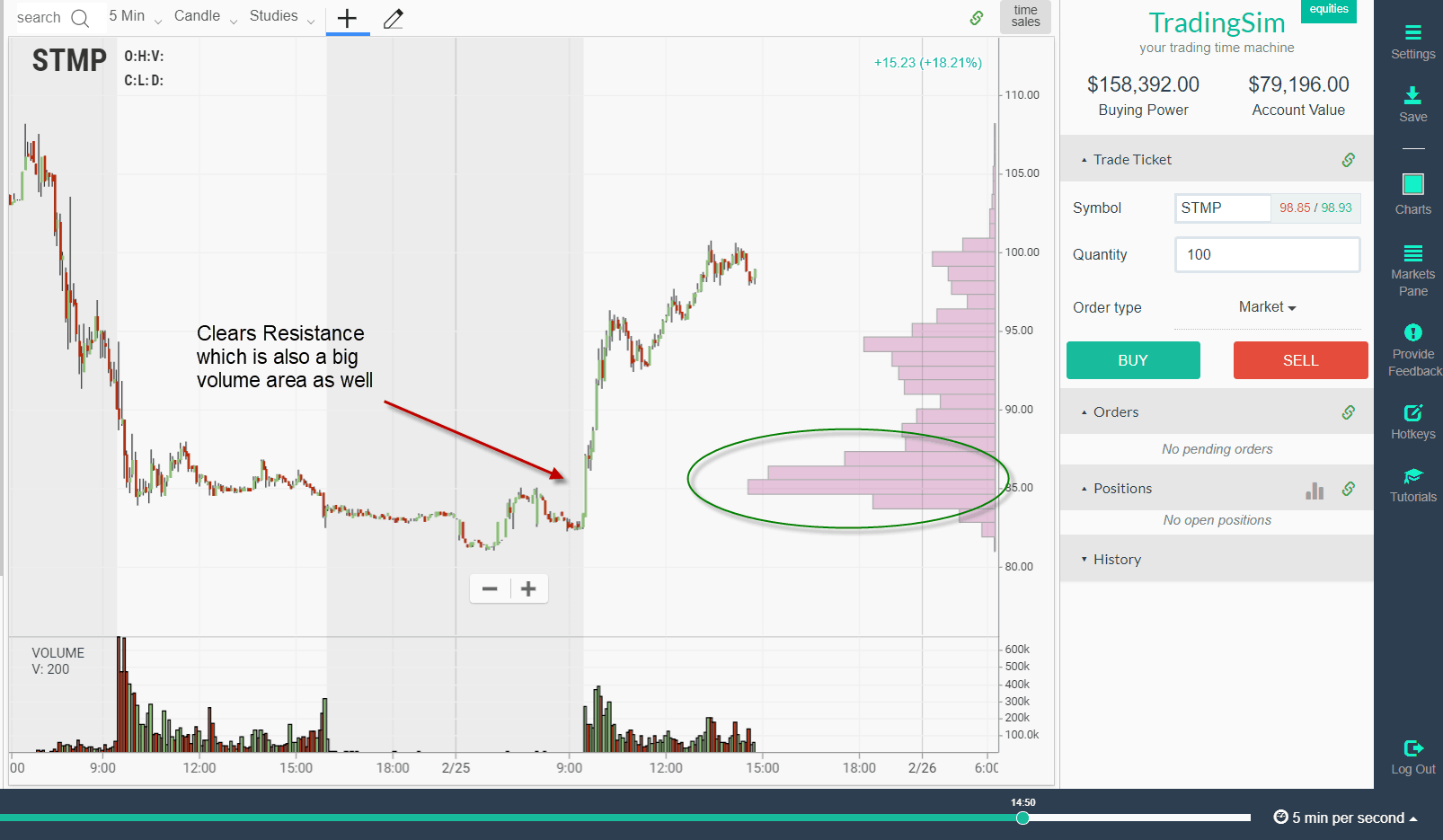 Learn How to Day Trade with Volume at Price | TradingSim